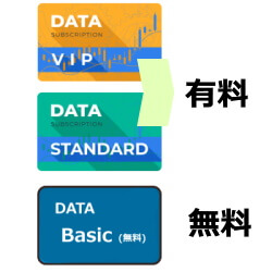 Forex Tester VIPデータは必要か？『無料』と『有料』データの違い